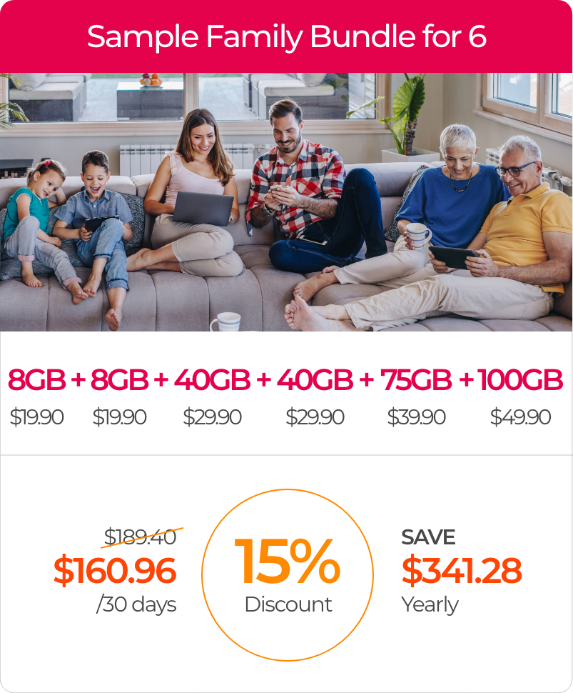 Yomojo | Mobile, Mobile Broadband, Home Wireless Broadband and Family ...